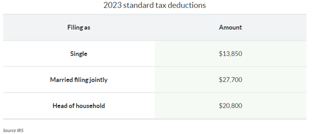 7 Charitable Tax Deduction Questions Answered | Milestone Financial ...